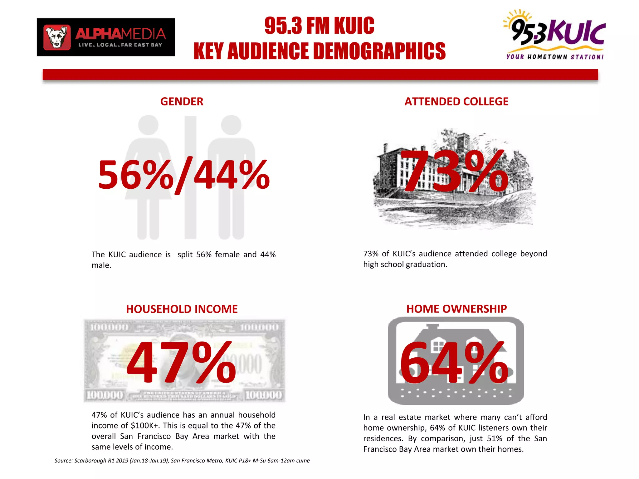 Working with KUIC | PPT