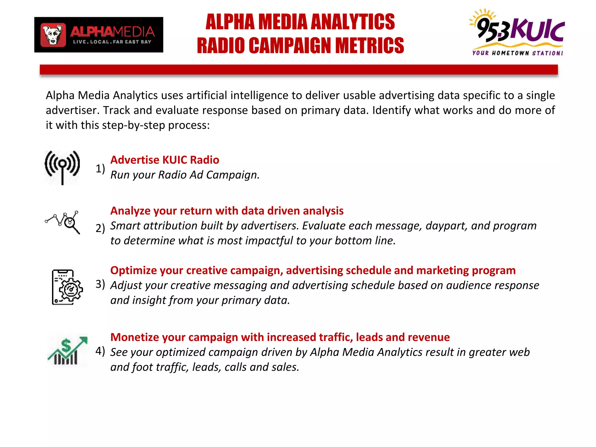 Working with KUIC | PPT