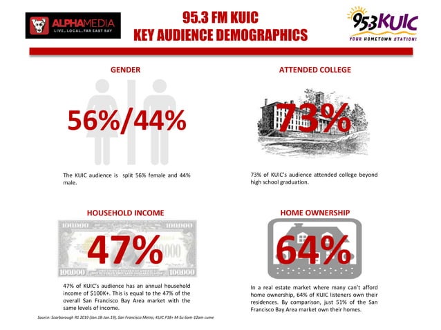 Working with KUIC | PPT