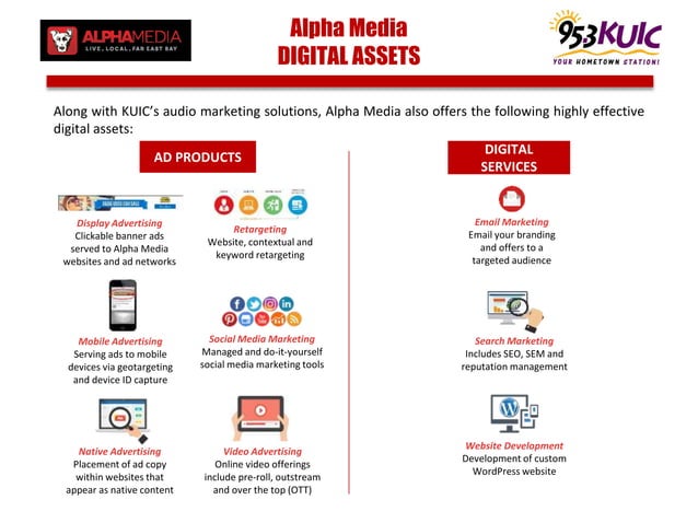 Working with KUIC | PPT