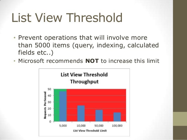 WSPDC June 2013: Working with Large Lists in SharePoint 2010 by Zewdi… WSPDC June 2013: Working with Large Lists in SharePoint 2010 by Zewdi…