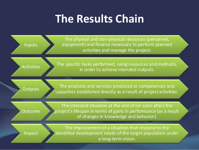 Working With Logic Models