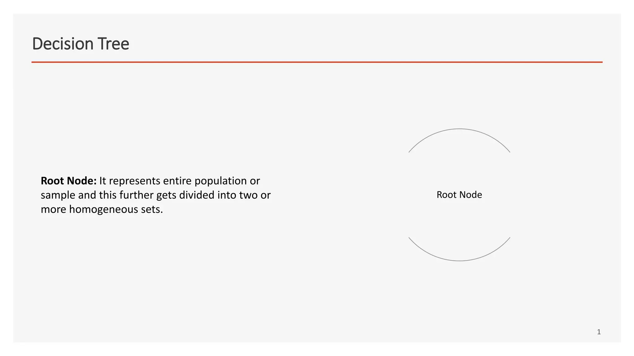 Simple Decision Tree | PPT