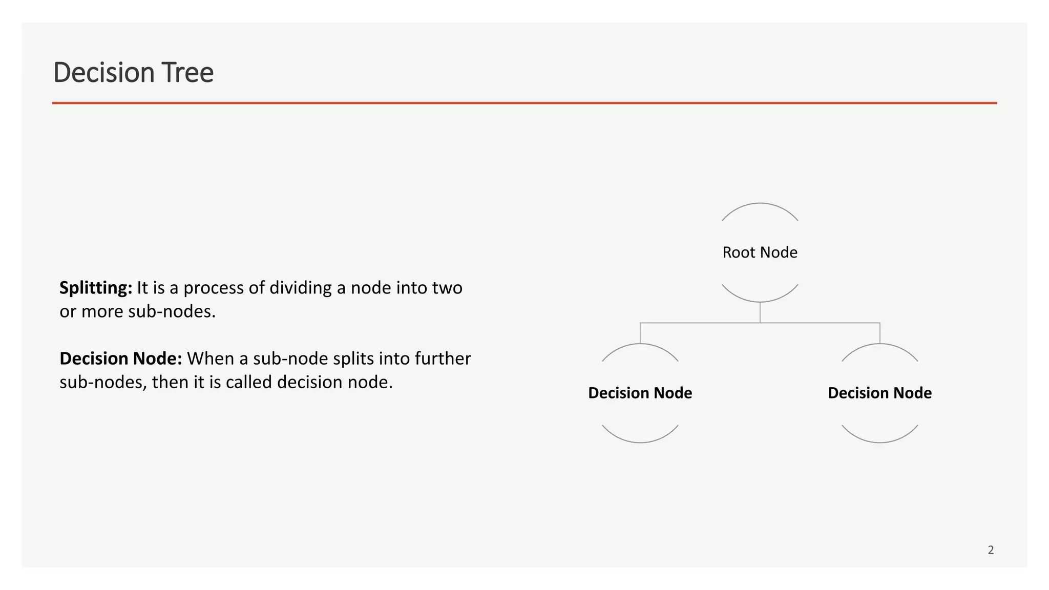 Simple Decision Tree | PPT