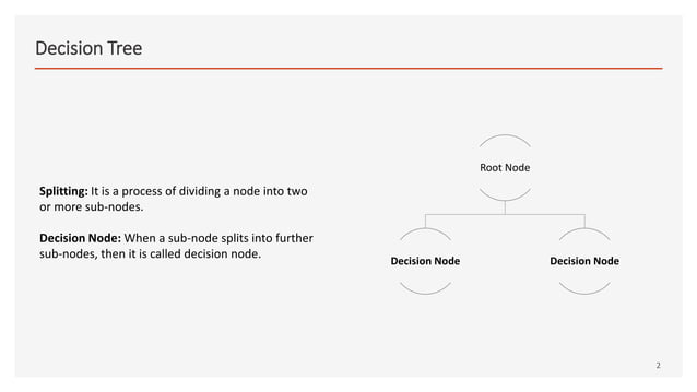 Simple Decision Tree | PPT