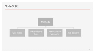 Simple Decision Tree | PPT