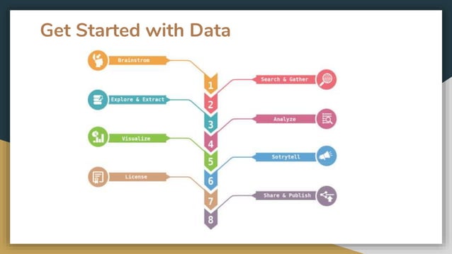 Working with Open Data in Nepal | Open Data Awareness Program | PPT