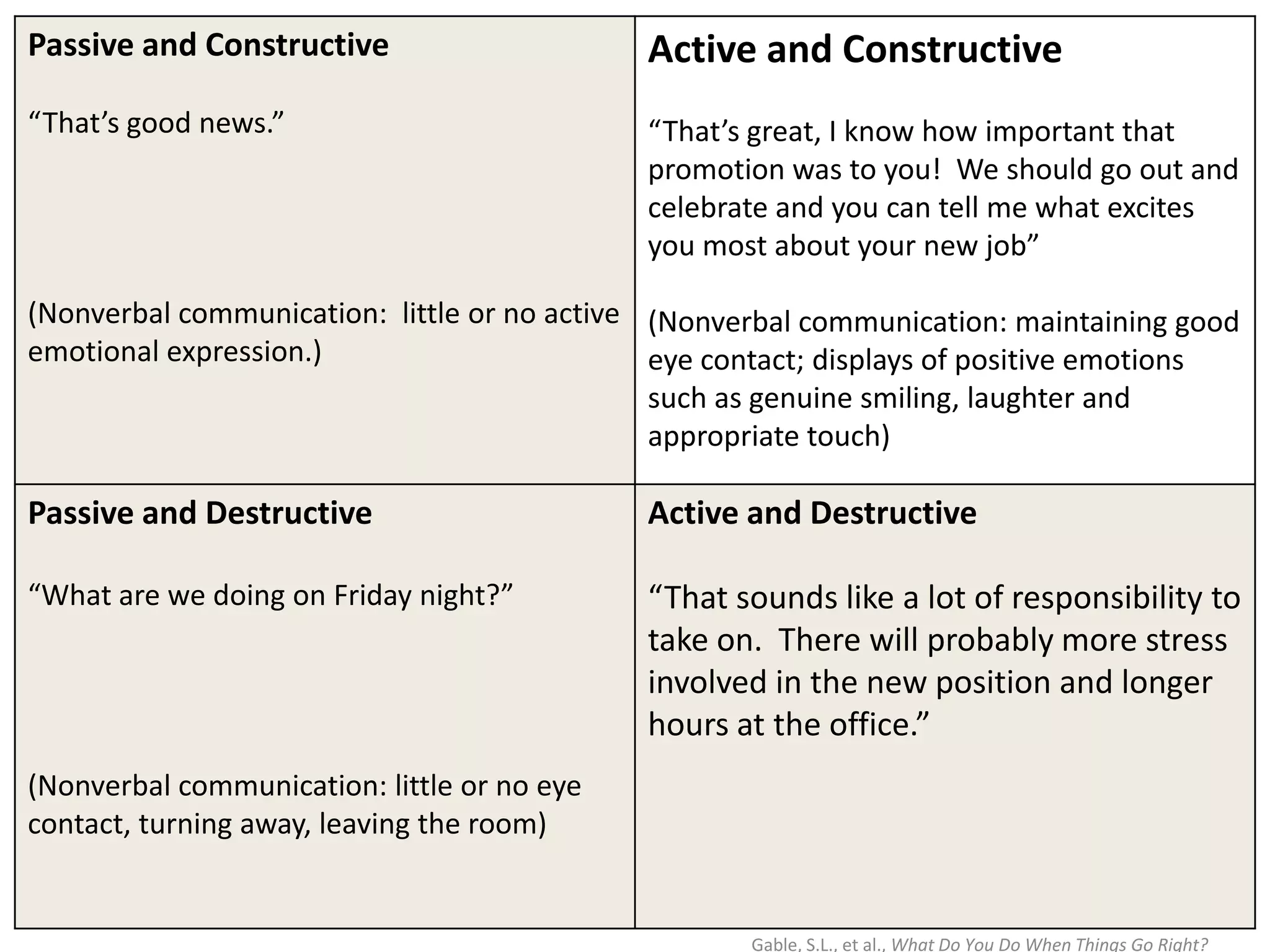 Working with others, relationships in the workplace | PPTX