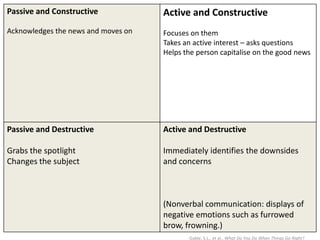 Working with others, relationships in the workplace | PPTX