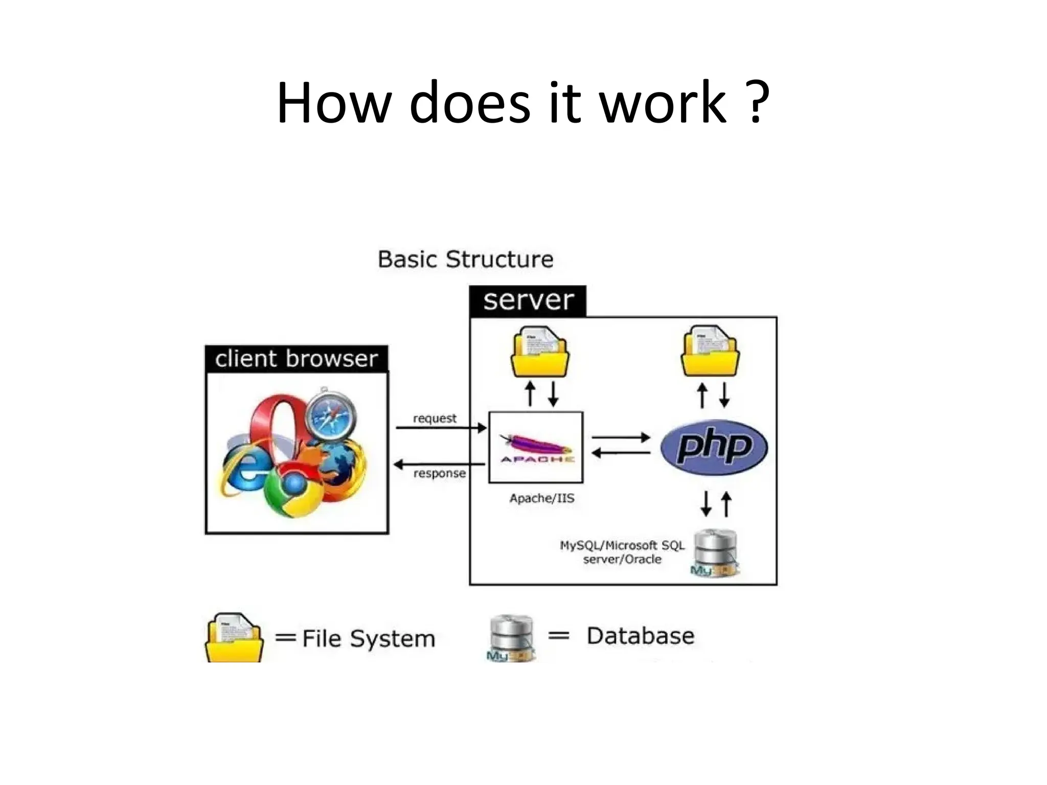 Basics of Working with PHP and MySQL.pptx