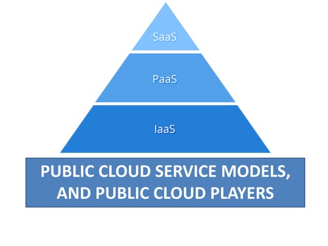 Introduction to public cloud | PPTX