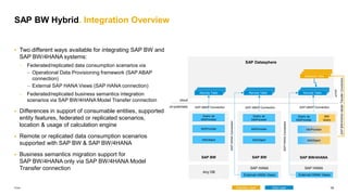 Working with SAP Business Warehouse Elements in SAP Datasphere_.pdf