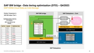 Working with SAP Business Warehouse Elements in SAP Datasphere_.pdf