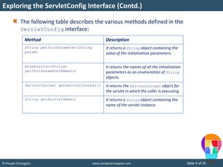 Working with Servlets | PDF | Web Development | Internet