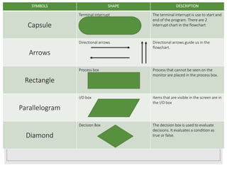 Working with shape | PPTX