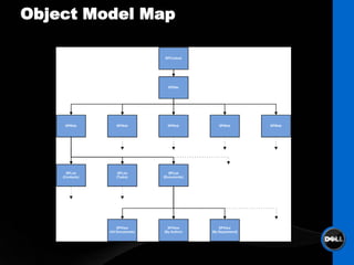 Working With Share Point Data | PPT