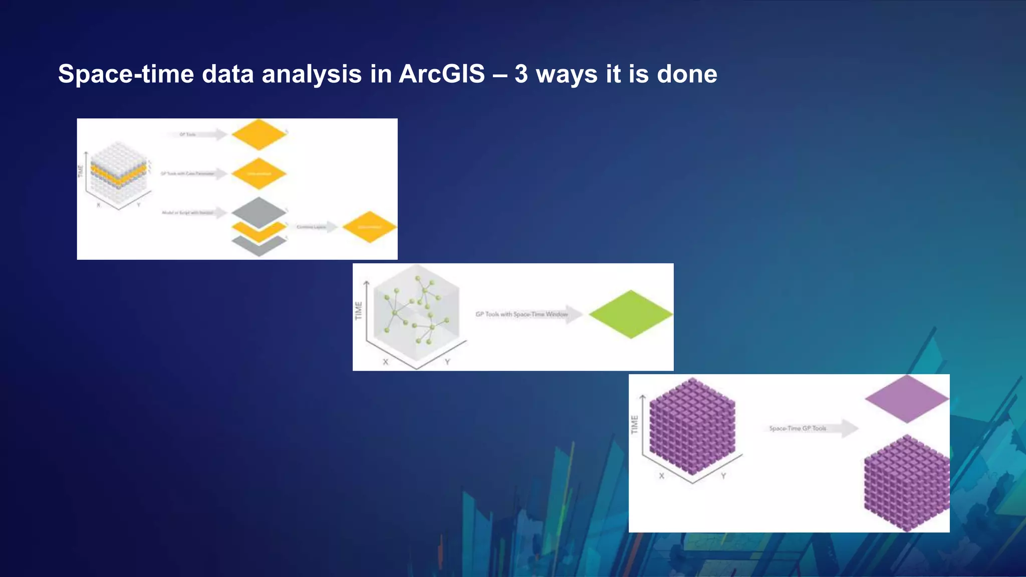 Working With Space Time Data Esri Uc 2018 Ppt