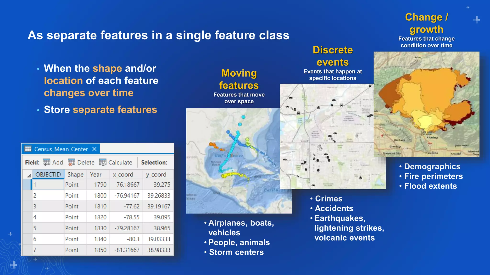 Working with space time data in ArcGIS | PPTX