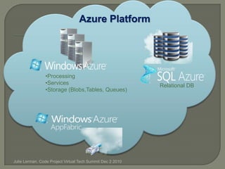 Working With Sql Azure from Entity Framework On-Premises (Julia Lerman) | PPT