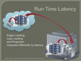 Working With Sql Azure from Entity Framework On-Premises (Julia Lerman) | PPT