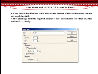 Adding or Deleting Rows and Columns - R.D.Sivakumar | PPTX