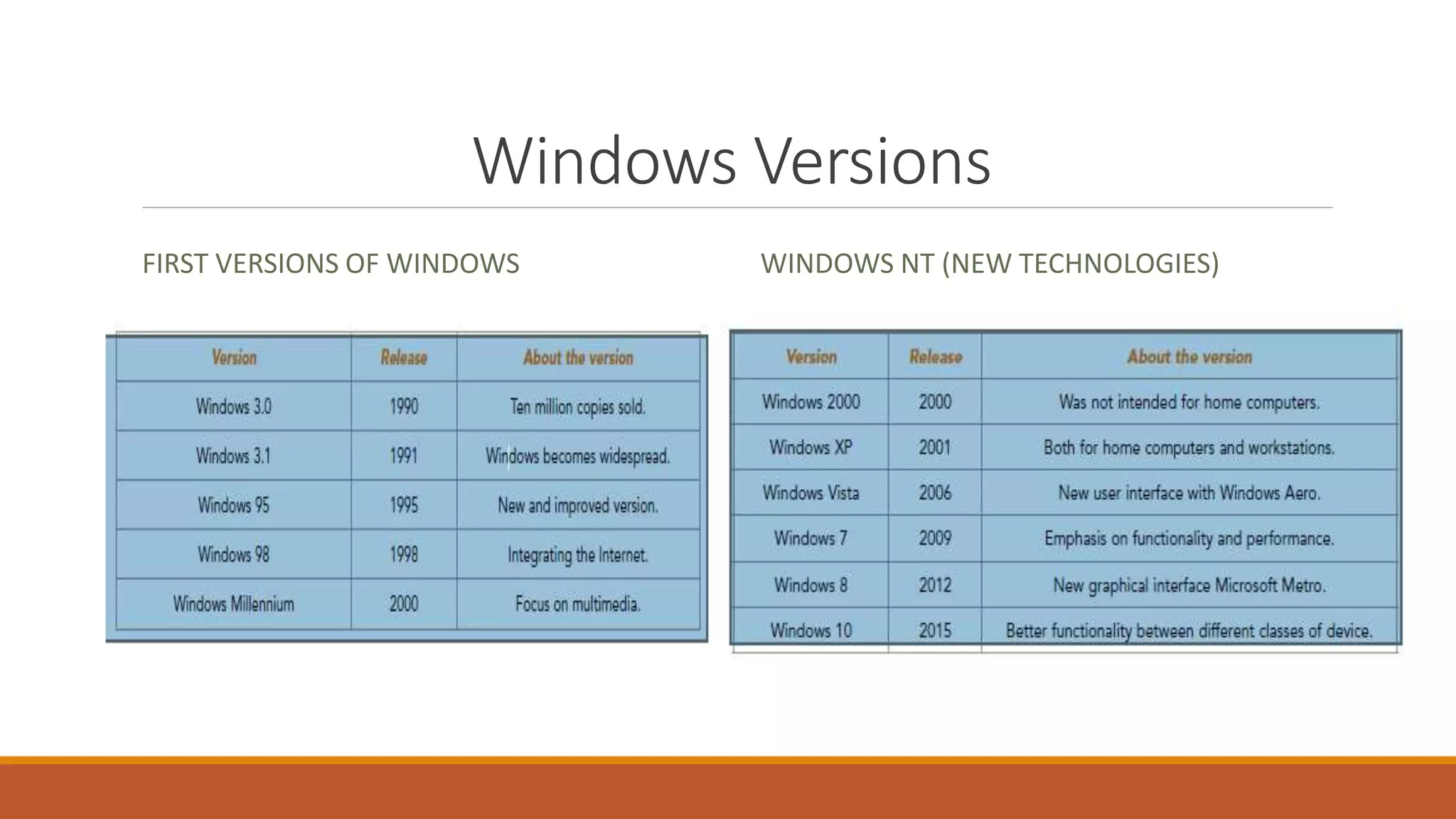 Working_with_Windows_Operating_System.pptx | Operating Systems ...