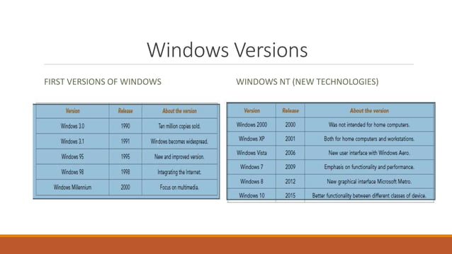 Working_with_Windows_Operating_System.pptx