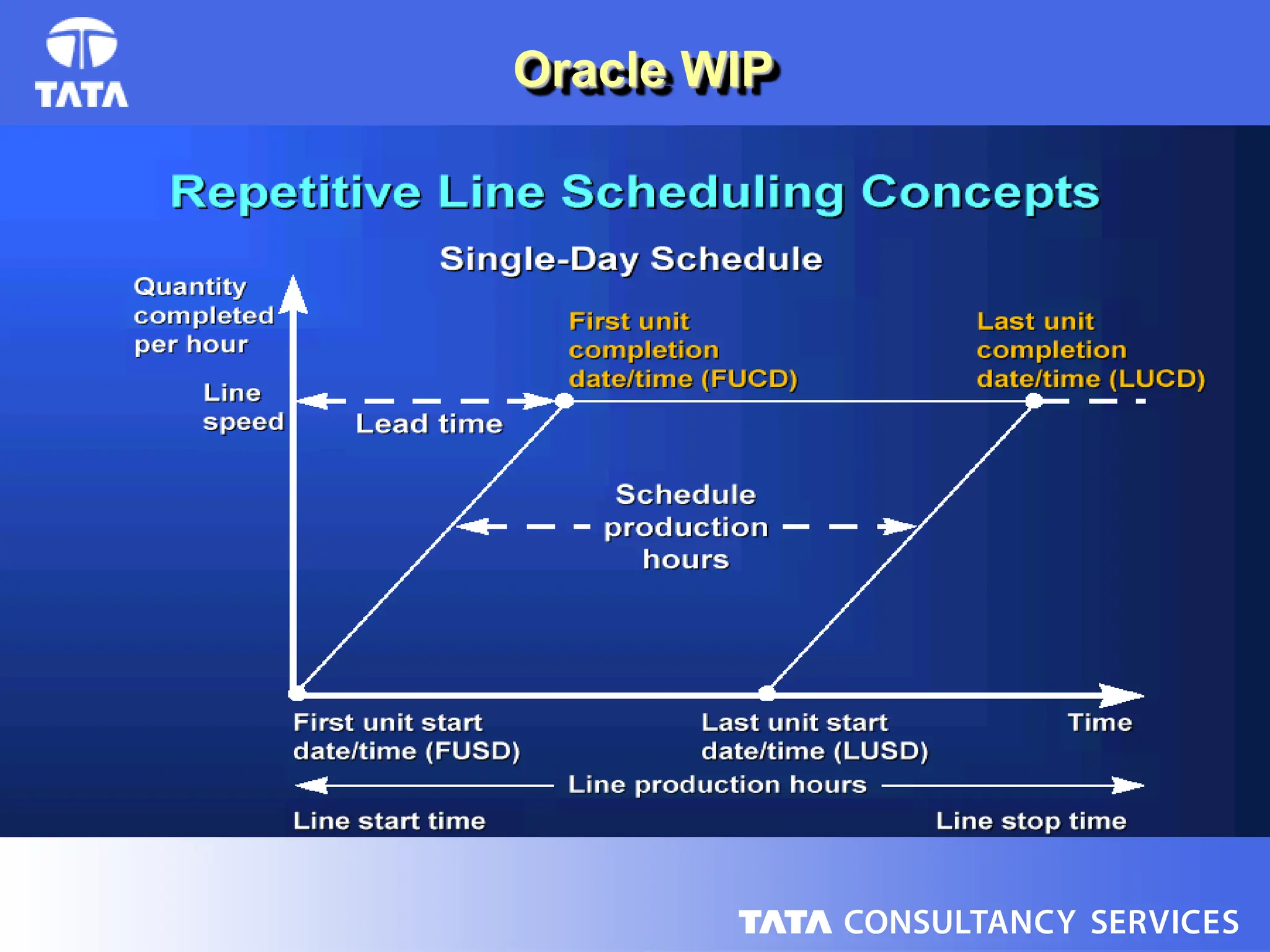 Oracle 11i Work In Process Training Presentation.ppt