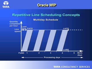 Oracle 11i Work In Process Training Presentation.ppt