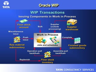 Oracle 11i Work In Process Training Presentation.ppt