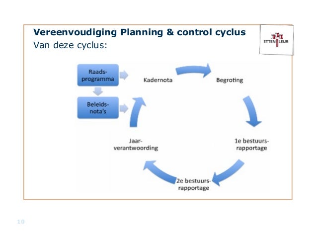 Workinprogress - Burgerpeiling en ondernemerspeiling