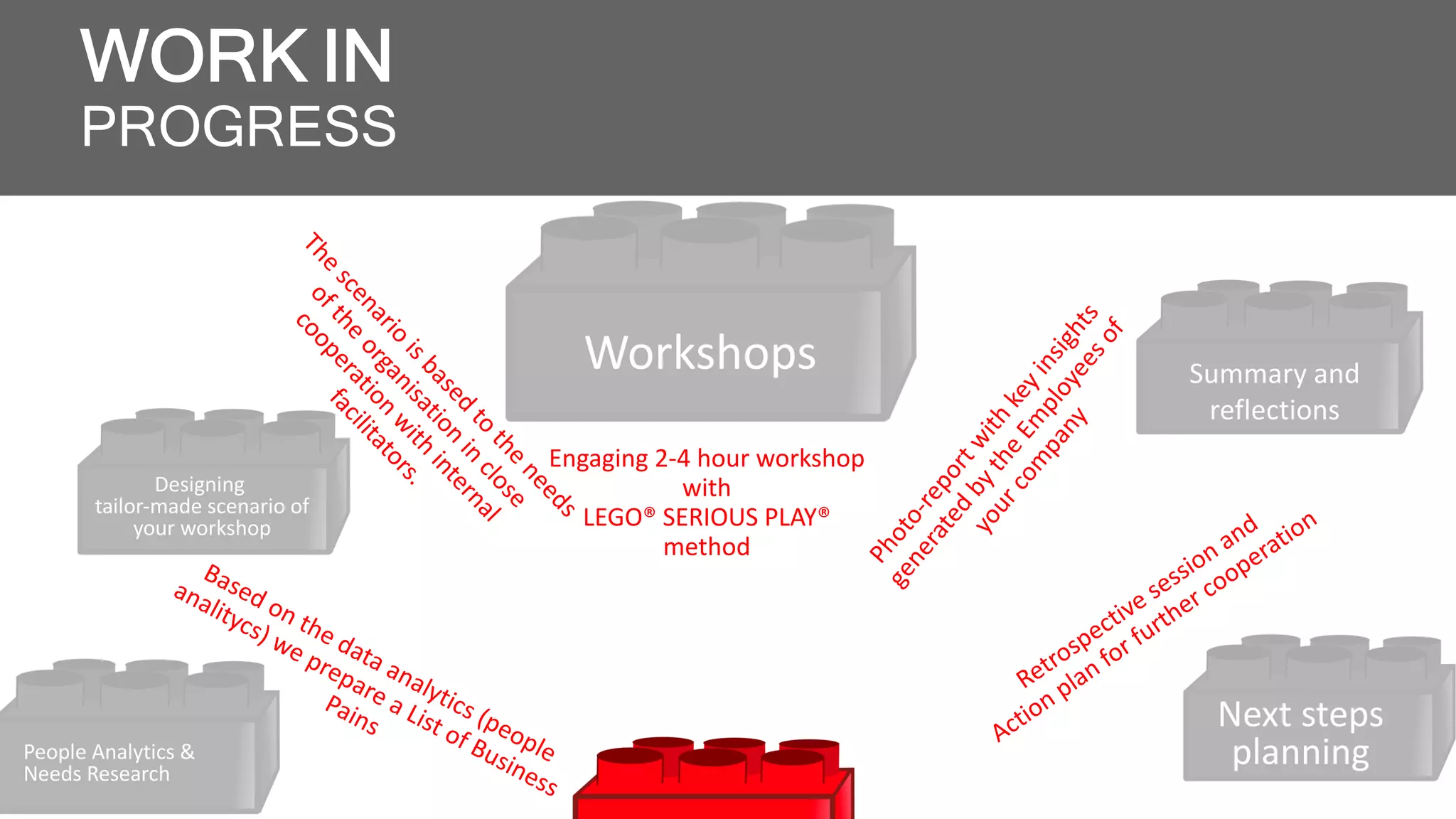 Work in Progress | PDF