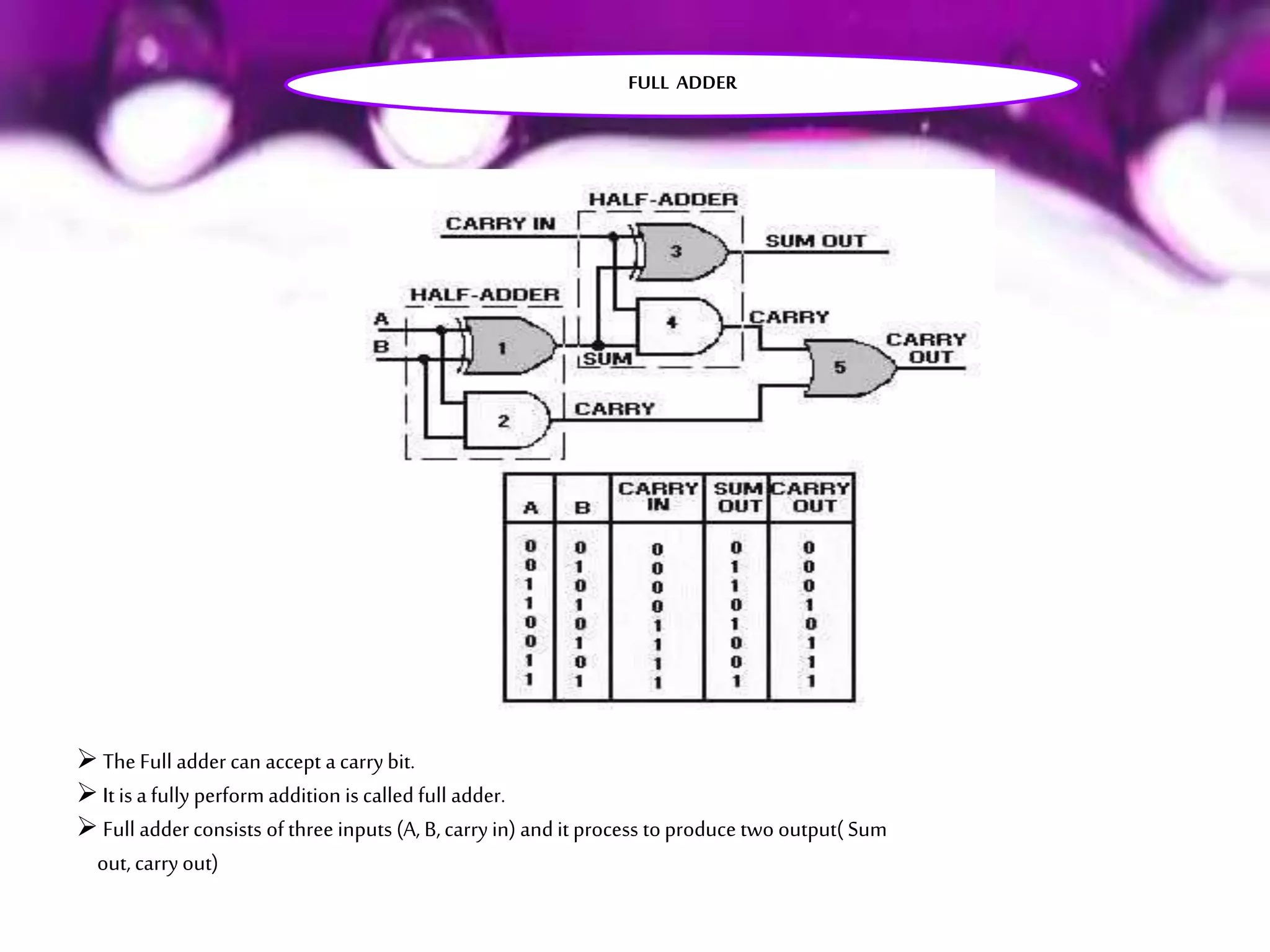 Full Adder - R.D.Sivakumar | PPT