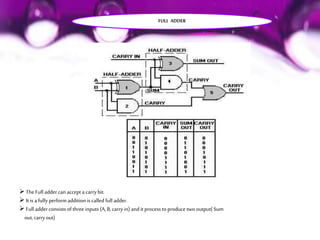 Full Adder - R.D.Sivakumar | PPT
