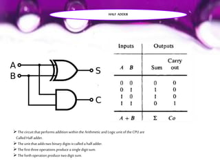 Half Adder - R.D.Sivakumar | PPT
