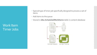 Create SharePoint Work Item Timer Jobs | PPTX