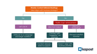 Workiva Ideation Presentation | PPTX