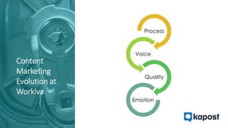 Workiva Ideation Presentation | PPTX