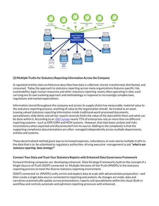 Workiva Blog 03_19 - WHATS YOUR STATUTORY REPORTING FOR NON-FINACIAL ...