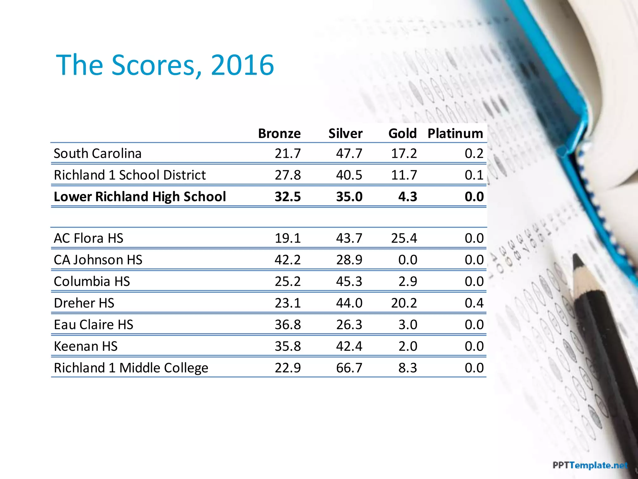 ACT WorkKeys Testing: Not just another test! | PPTX