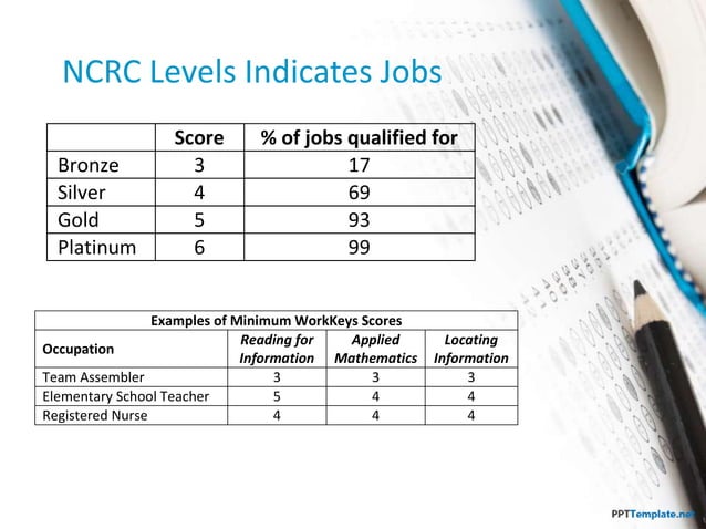 ACT WorkKeys Testing: Not just another test! | PPTX | Standardized ...