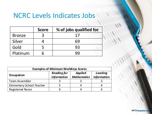 ACT WorkKeys Testing: Not just another test!