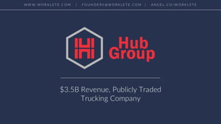 Worklete Pitch Deck | PPT