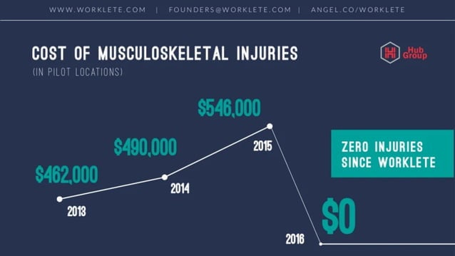 Worklete Pitch Deck | PPT