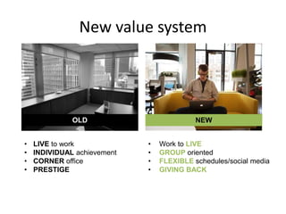 Work life balance | PPTX