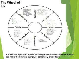 work life balance.ppt