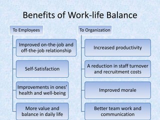 Work life balance ppt | PPTX