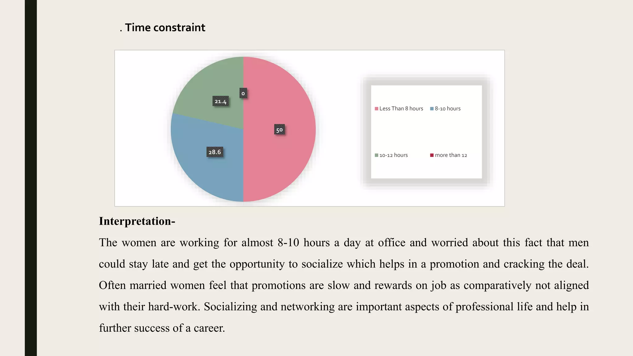 Work life balance among working women | PPTX