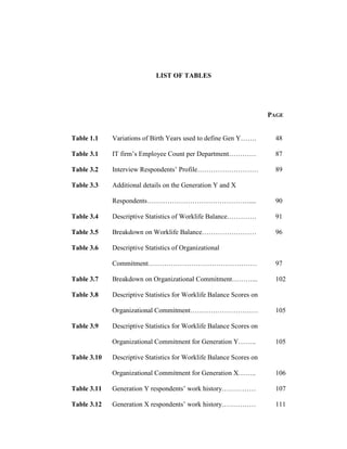 Worklife Balance And Organizational Commitment Of Generation Y ...