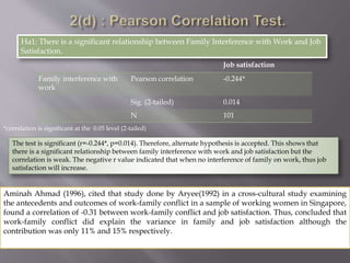 Work life balance case study, fiw&wif (For Teachers: Kuching) | PPTX